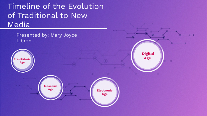 Timeline of the Evolution of Traditional to New Media by Mary Joyce ...
