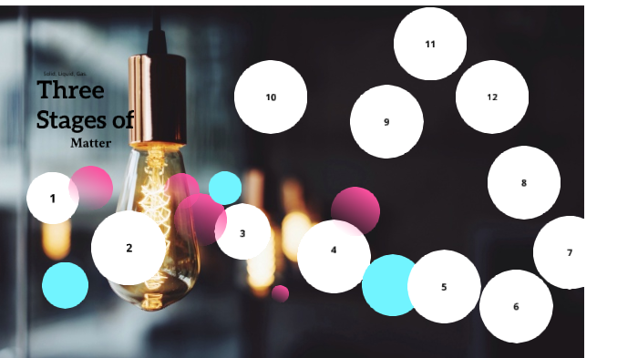 3rd Quarter Project by on Prezi