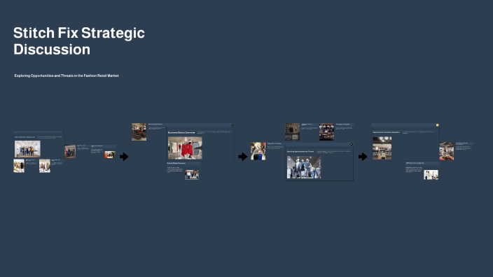 Stitch Fix Strategic Discussion by Danny Fang on Prezi
