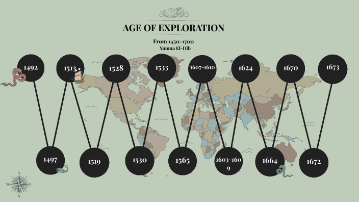 Age of Exploration Timeline 1400-1700 by Y Dib on Prezi