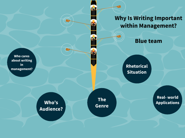 Why writing is important by Myka P on Prezi
