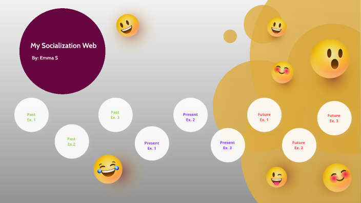 My Socialization Web by Emma Sciulli on Prezi