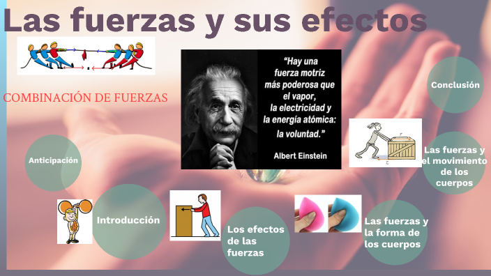 Combinación de fuerzas by Lilian Espín on Prezi