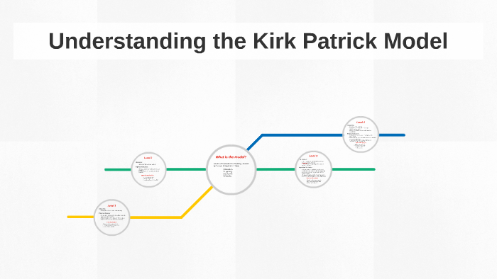 Understanding the Kirk Patrick Model by Arielle Rose on Prezi