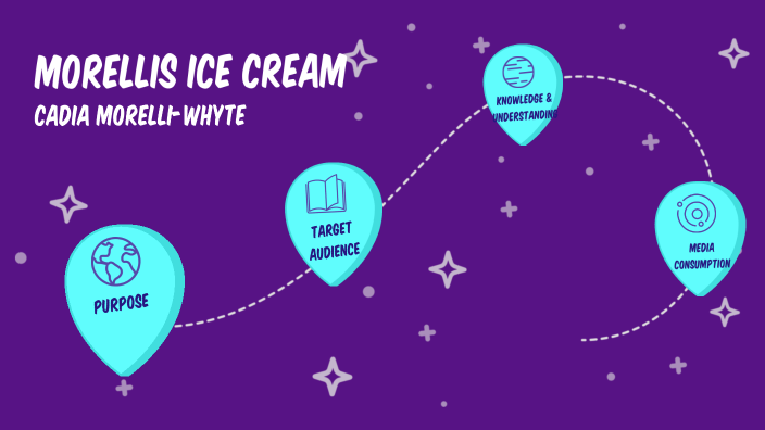 Morellis Ice Cream by cadia whyte on Prezi
