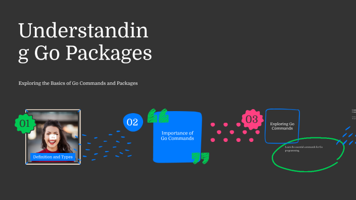 Understanding Go Packages by Alina Artyk on Prezi
