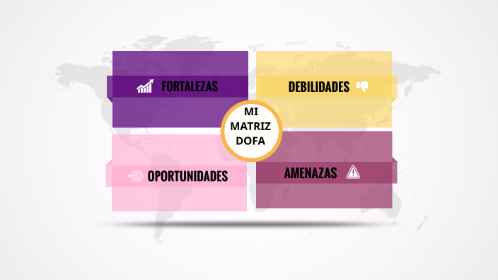 MI MATRIZ DOFA by tatiana fino on Prezi