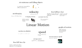 Linear Motion Concept map by Eric Hollander on Prezi