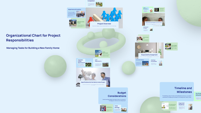 Organizational Chart for Project Responsibilities by Maxime BOIZARD on ...