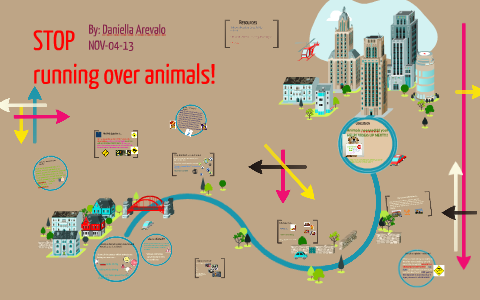 STOP RUNNING OVER ANIMALS! by daniella arevalo on Prezi