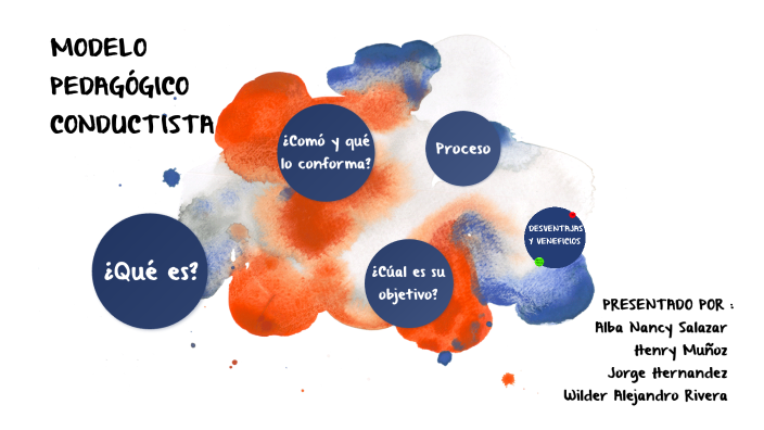 Modelo pedagógico conductista by DAYANA SALAZAR GONZALES on Prezi