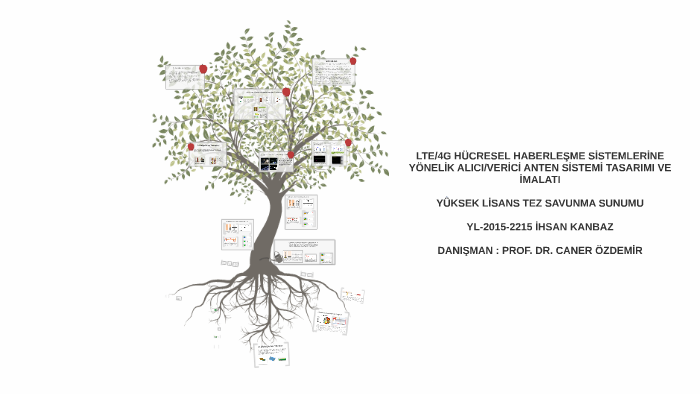 YL TEZ SAVUNMA by ihsan91 kanbaz on Prezi