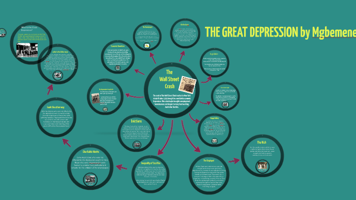 The Great Depression: Australia by Mgbemene H on Prezi