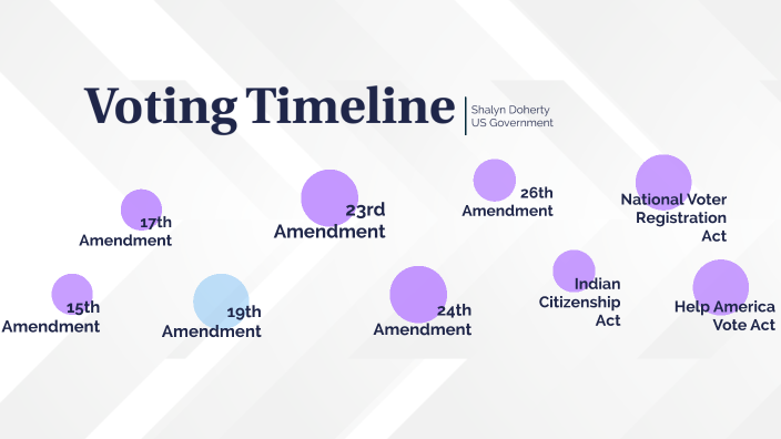 Voting Timeline by Shalyn Doherty on Prezi