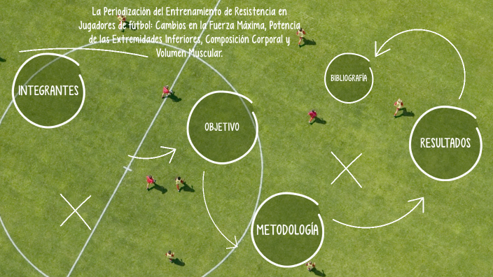 MAPA FUTBOL by Luis Enrique Durán Gómez on Prezi
