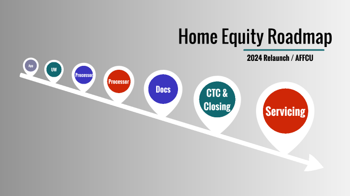 Home Equity Roadmap by Alissa Morales on Prezi