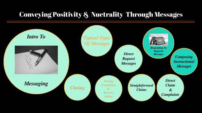 Positive and Neutral Messages by Ingrid Horbatenko on Prezi