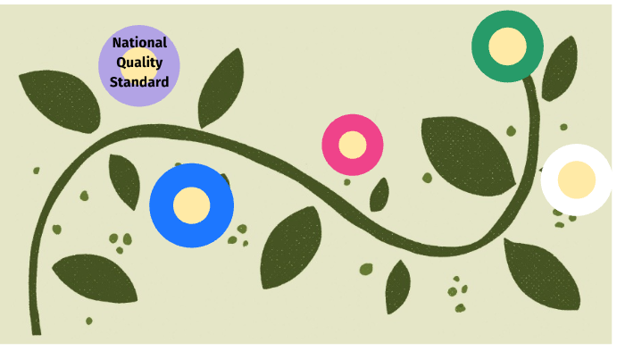 NQS 3 - Physical Environment by Renee Nicholls on Prezi