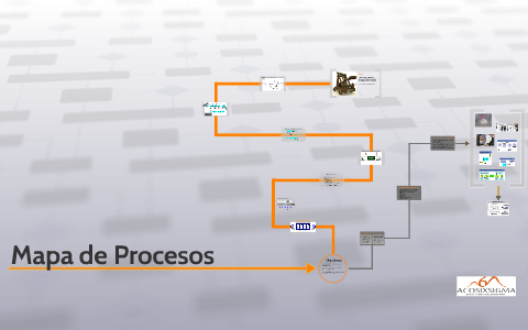 Mapa de Procesos by adelaida Herrera on Prezi