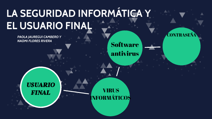 LA SEGURIDAD INFORMÁTICA Y EL USUARIO FINAL by Paola Jauregui on Prezi LA SEGURIDAD INFORMÁTICA Y EL USUARIO FINAL by Paola Jauregui on Prezi