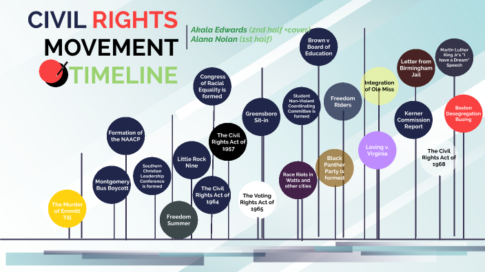 Civil rights movement timeline by Akala Edwards on Prezi