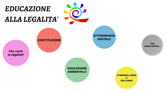 EDUCAZIONE ALLA LEGALITA' by GIULIA FERRARI on Prezi EDUCAZIONE ALLA LEGALITA' by GIULIA FERRARI on Prezi