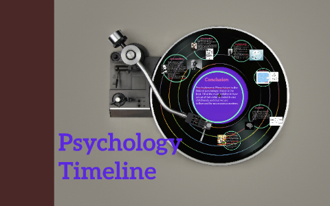 Psychology Timeline by Phynn Tyndall on Prezi