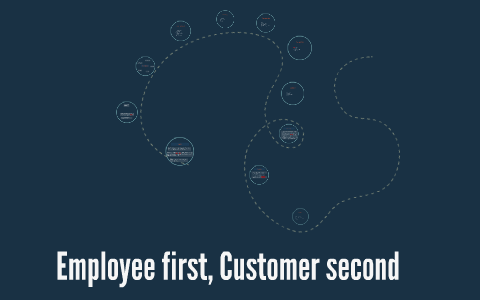 Employees first, Customers second by Ganesh Nagarsekar on Prezi