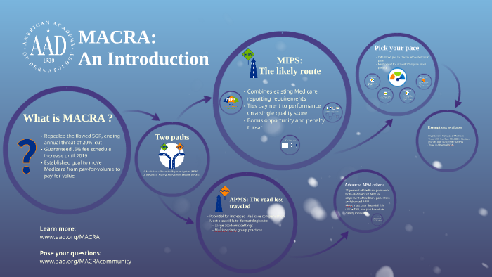 MACRA: An Introduction by American Academy of Dermatology on Prezi