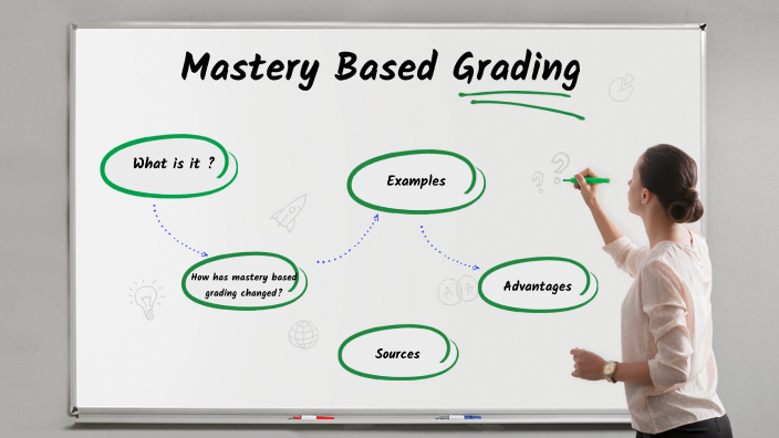 Mastery based grading by Lucy Murphy on Prezi
