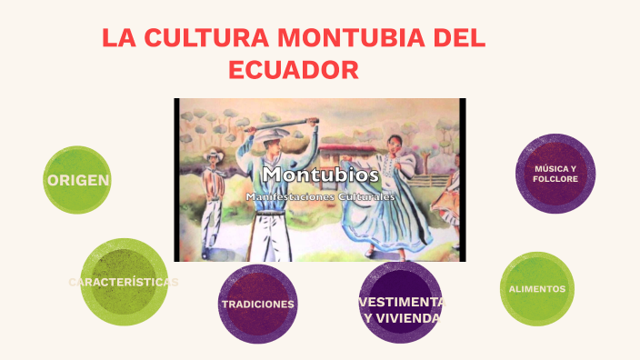 Sociales- LOS MONTUBIOS by KATHEUSKA CHAUCA on Prezi