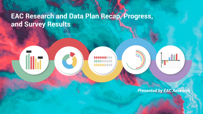 EAC Research and Data Plan Recap, Progress, and Survey Results by ...
