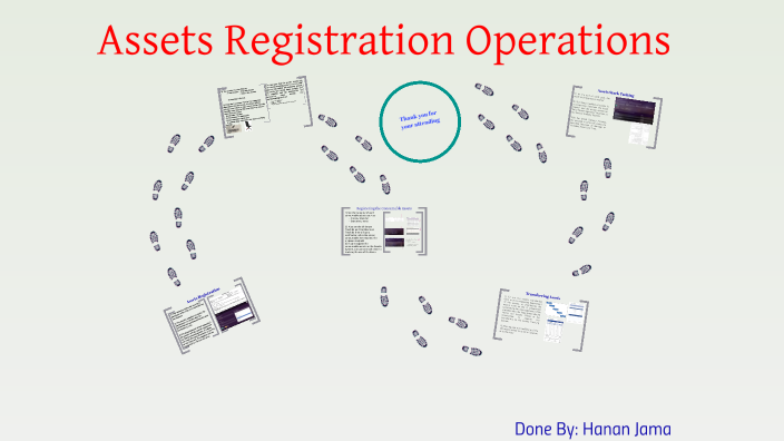 Assets Tracking Operations by Hanan Jama on Prezi