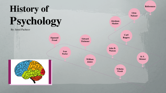 Psychology Timeline by Jared Pacheco on Prezi