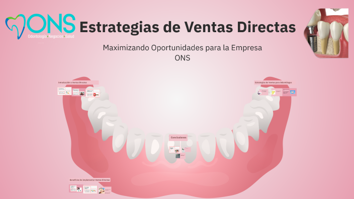 VENTAS DIRECTAS by Samara Mendez on Prezi