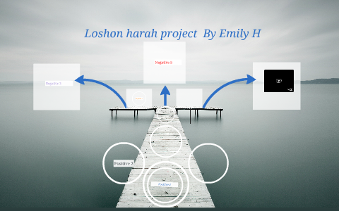 Loshon harah project By Emily H by emily Hoschander on Prezi