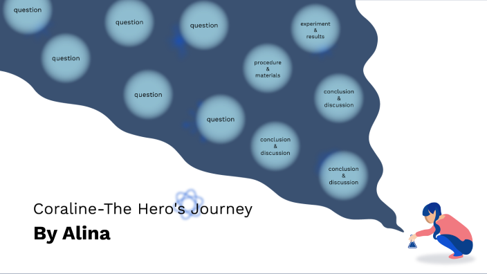 Coraline The Hero's Journey by alina onis on Prezi