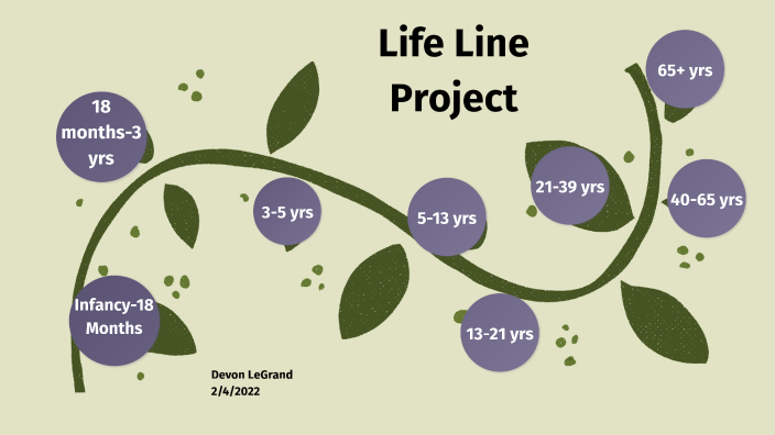 Life Line Project by Devon LeGrand on Prezi