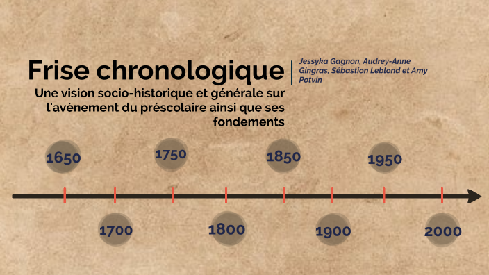 Frise chronologique by Amy Potvin on Prezi