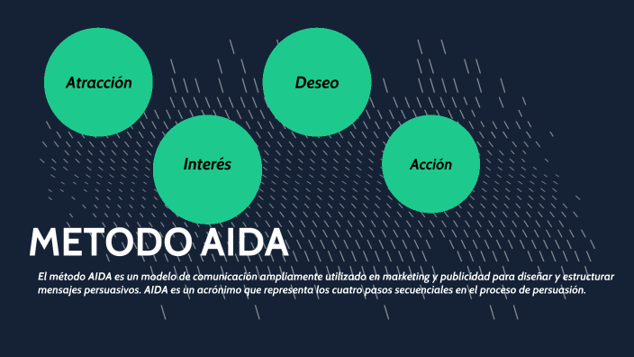 MAPA MENTAL METODO AIDA by eduardo elles rios on Prezi