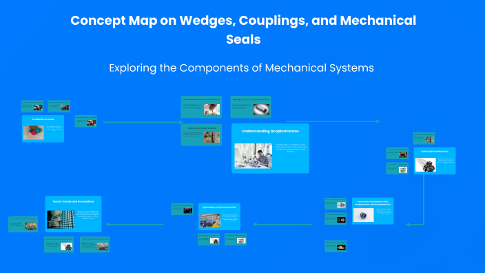 Concept Map on Wedges, Couplings, and Mechanical Seals by Javier ...