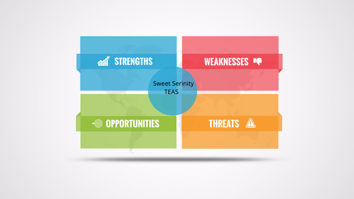 SWOT analysis of a milk tea business by Jessrelle Penonia on Prezi
