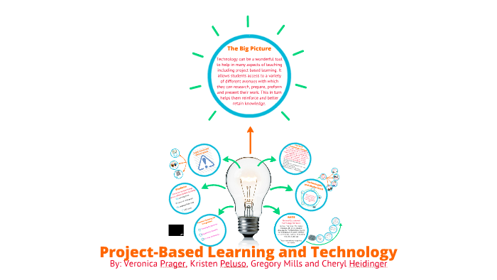 Project Based Learning and Technology EME2040 by Cheryl Heidinger on Prezi
