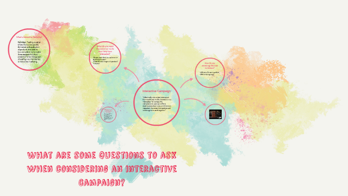 What are some questions to ask when considering an interacti by ...