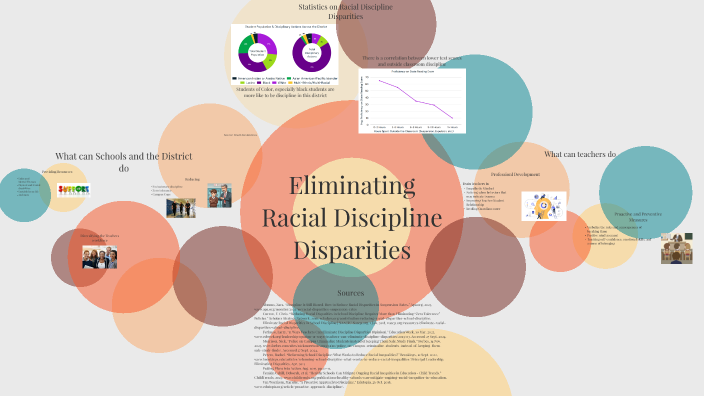 Case Activity: Strategic Ideas to Eliminate Racial Discipline ...