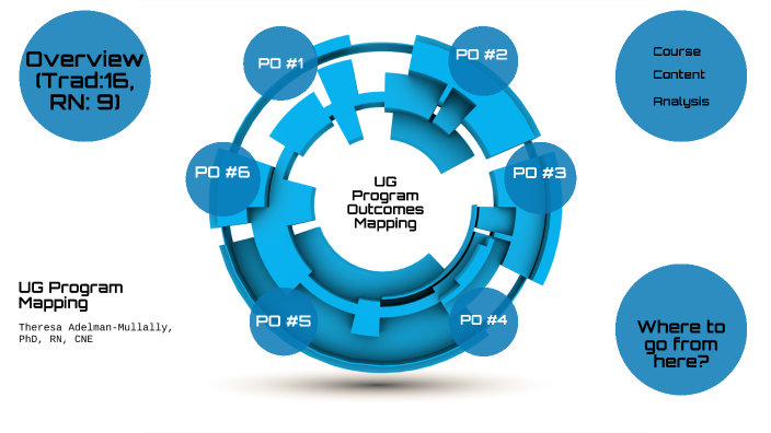 UG Course Objectives Supporting Program Outcomes By THERESA ADELMAN ug-course-objectives-supporting-program-outcomes-by-theresa-adelman