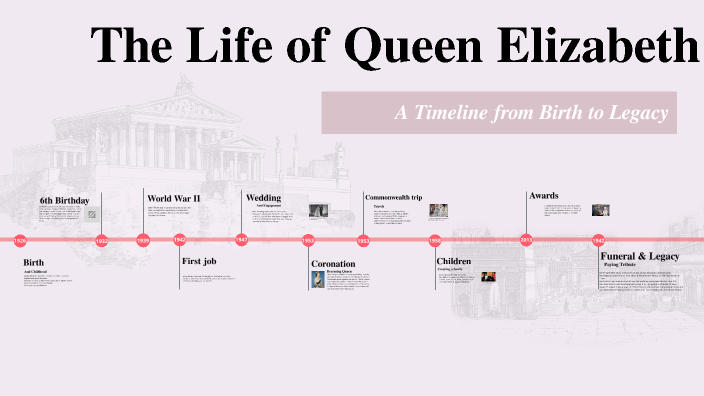 The Life of Queen Elizabeth by Grace Byrt on Prezi