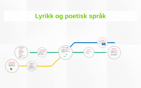 Lyrikk og poetisk språk by Sunniva Andestad on Prezi