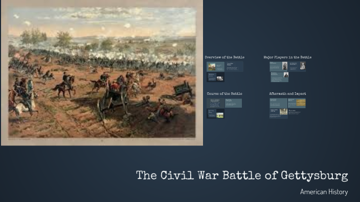 civil war battle of Gettysburg by asher herman on Prezi