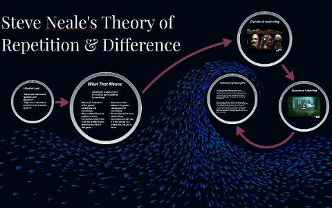 Steve Neale's Theory of Repetition & Difference by Kurt Perry on Prezi